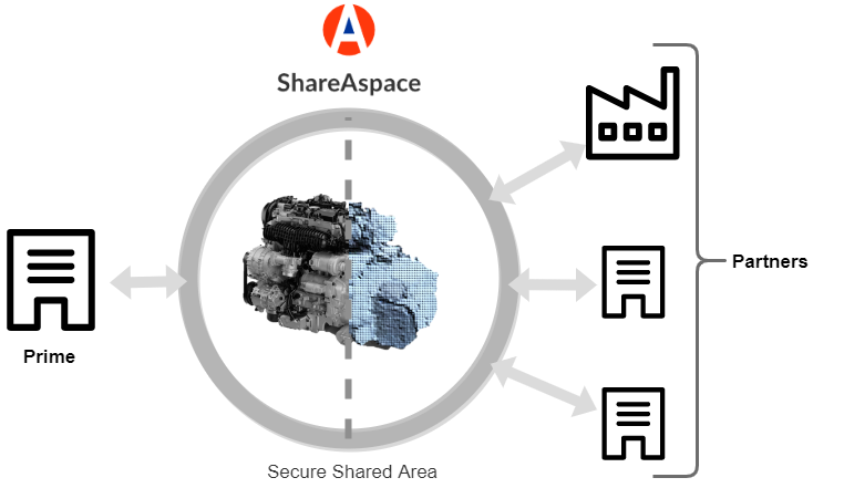 Design to manufacturing concepts | D2M Documentation