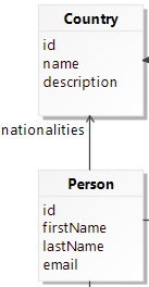 Introduction | D2M Documentation