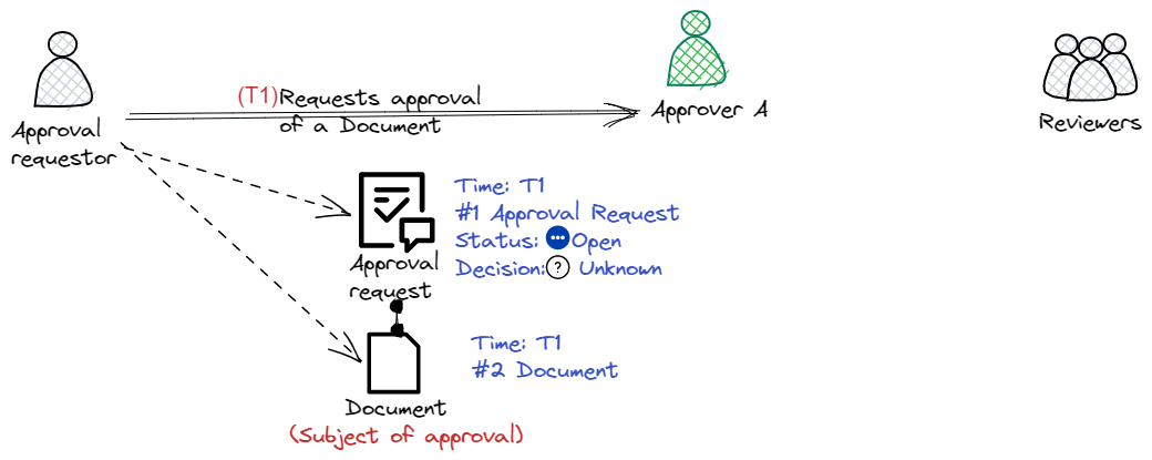 User actions | D2M Documentation