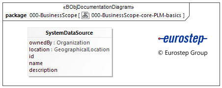 SoftType: SystemDataSource | D2M Documentation