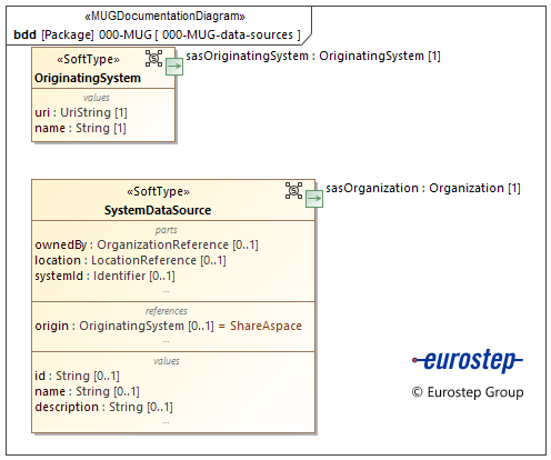 SoftType: SystemDataSource | D2M Documentation