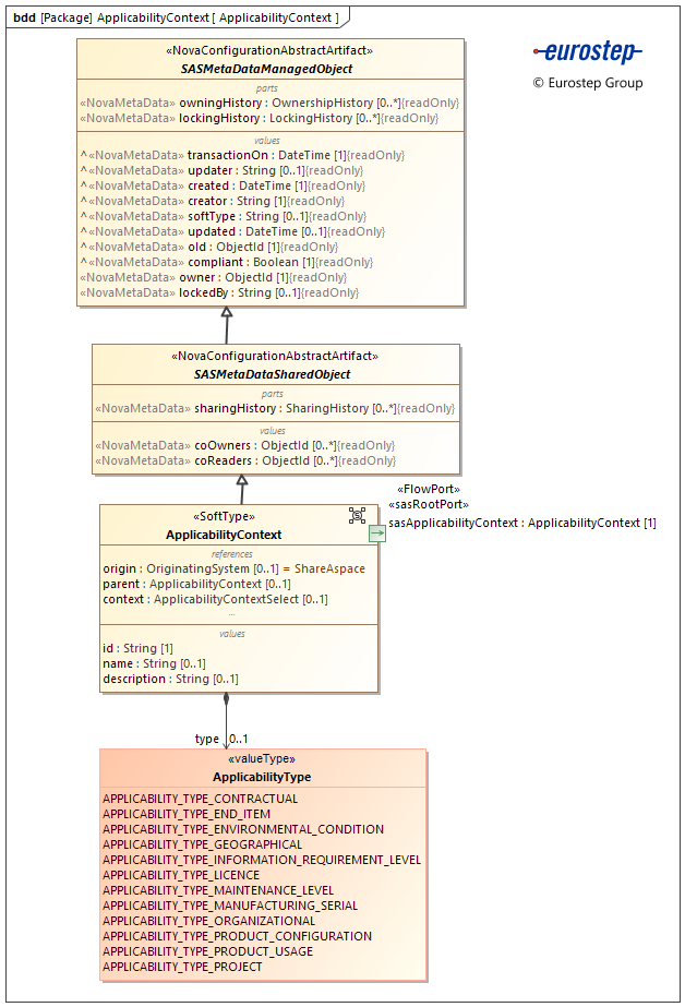 SoftType: ApplicabilityContext | D2M Documentation