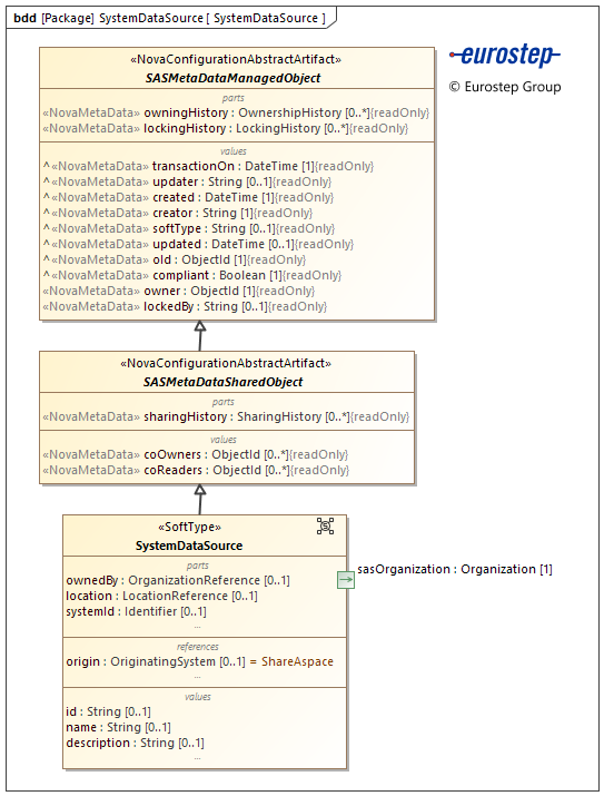 SoftType: SystemDataSource | D2M Documentation