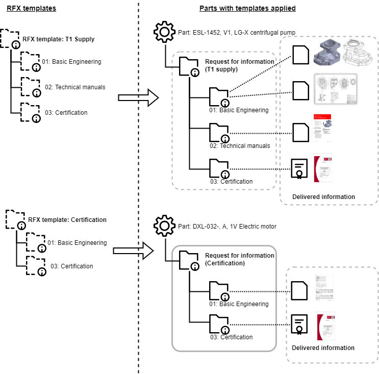 RFx-template | D2M Documentation
